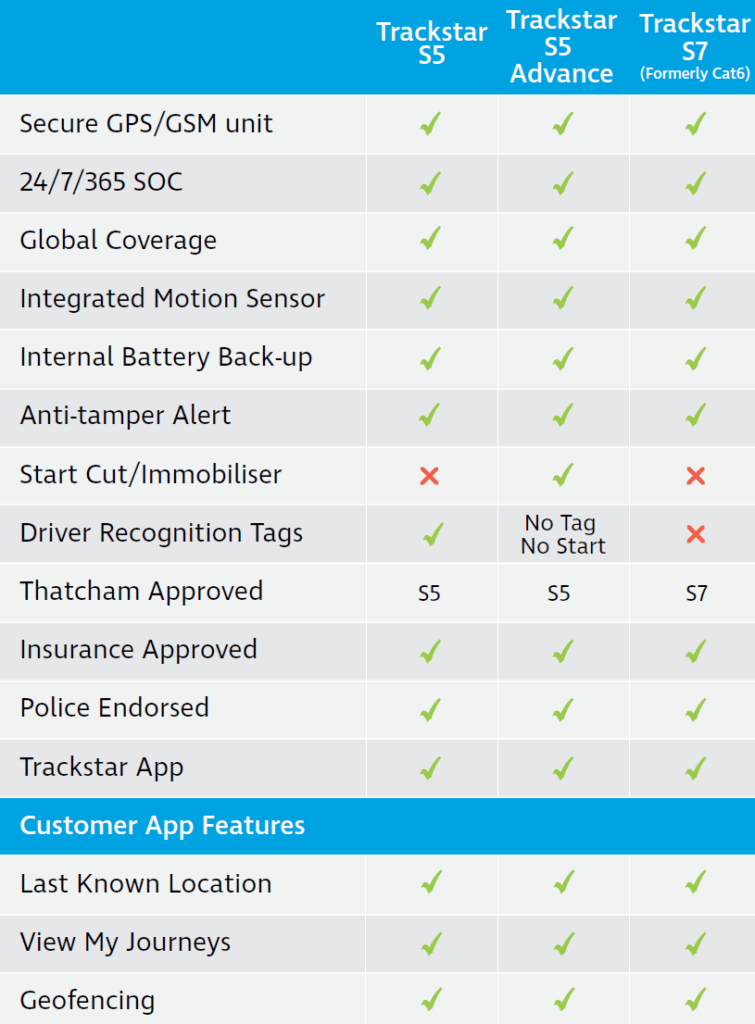 product specs | Trackstar
